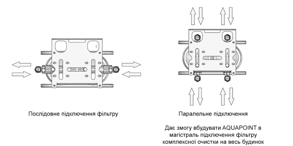 Двоступеневий багатофункціональний фільтр Ecosoft Aquapoint купити за